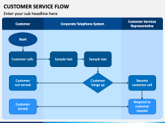 Customer Service Flow PowerPoint and Google Slides Template - PPT Slides