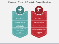 Portfolio Diversification PowerPoint and Google Slides Template - PPT Slides