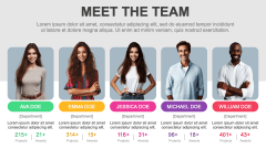 Meet The Team PowerPoint and Google Slides Template - PPT Slides