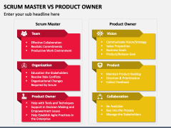 Scrum Master Vs Product Owner PowerPoint and Google Slides Template - PPT Slides