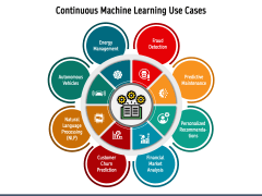 Continuous Machine Learning (CML) PowerPoint and Google Slides Template - PPT Slides
