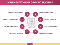 Didactic Teaching PowerPoint and Google Slides Template - PPT Slides
