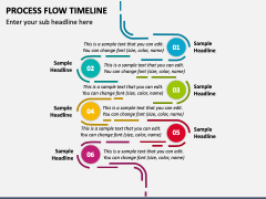 Process Flow Timeline PowerPoint and Google Slides Template - PPT Slides