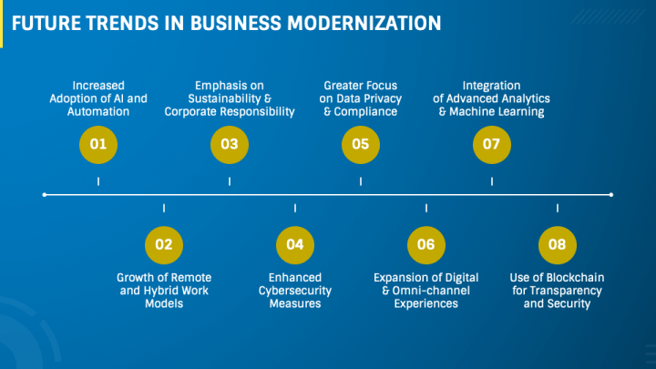 Business Modernization PowerPoint and Google Slides Template - PPT Slides