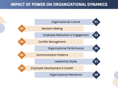 Organizational Power PowerPoint and Google Slides Template - PPT Slides
