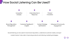 Social Listening PowerPoint and Google Slides Template - PPT Slides