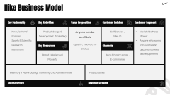 Nike Case Study PowerPoint and Google Slides Template - PPT Slides