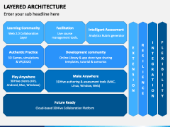 Layered Architecture PowerPoint and Google Slides Template - PPT Slides