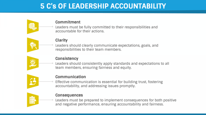 Leadership Accountability PowerPoint and Google Slides Template - PPT ...