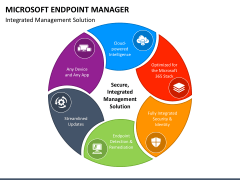 Microsoft Endpoint Manager PowerPoint and Google Slides Template - PPT ...