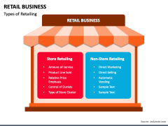 Retail Business PPT - PowerPoint and Google Slides Template
