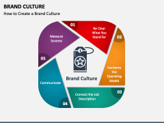 Brand Culture PowerPoint and Google Slides Template - PPT Slides