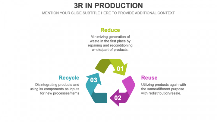 3R in Production PowerPoint and Google Slides Template - PPT Slides