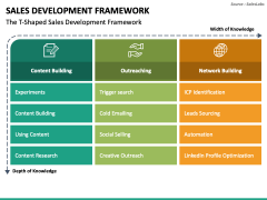 Sales Development Framework PowerPoint and Google Slides Template - PPT ...
