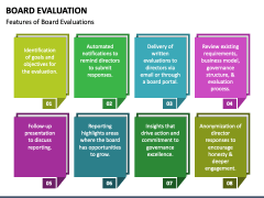 Board Evaluation PowerPoint and Google Slides Template - PPT Slides