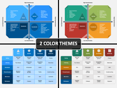 HRDQ Communication Style Model PowerPoint and Google Slides Template - PPT Slides