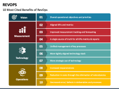 RevOps PowerPoint and Google Slides Template - PPT Slides