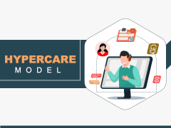 Hyper Care Model PowerPoint and Google Slides Template - PPT Slides