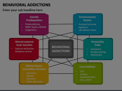 Behavioral Addictions PowerPoint and Google Slides Template - PPT Slides