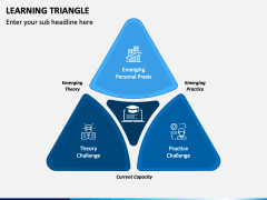 Learning Triangle PowerPoint and Google Slides Template - PPT Slides