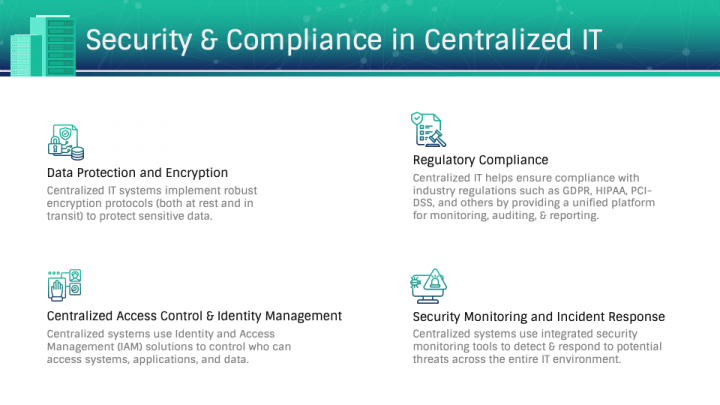 IT Centralization PowerPoint and Google Slides Template - PPT Slides