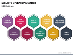 Security Operations Center PowerPoint and Google Slides Template - PPT ...