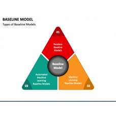 Baseline Assessment PowerPoint Template and Google Slides Theme