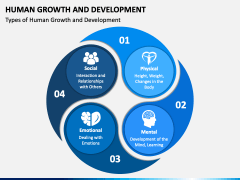 Human Growth and Development PowerPoint and Google Slides Template ...