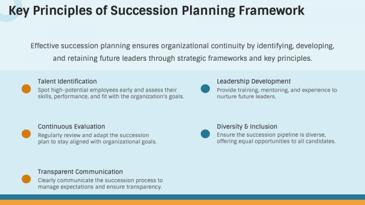 Succession Planning Framework PowerPoint and Google Slides Template - PPT Slides