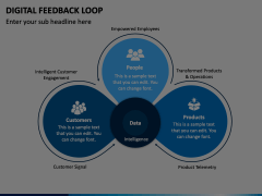 Digital Feedback Loop PowerPoint and Google Slides Template - PPT Slides