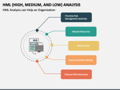 HML (High, Medium, and Low) Analysis PowerPoint and Google Slides ...