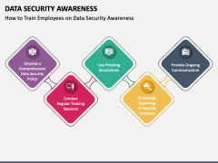 Data Security Awareness PowerPoint and Google Slides Template - PPT Slides