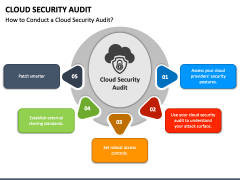 Cloud Security Audit PowerPoint and Google Slides Template - PPT Slides