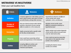 Metaverse Vs Multiverse PowerPoint Template and Google Slides Theme