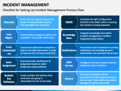 Incident Management PowerPoint and Google Slides Template - PPT Slides