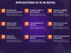 Artificial Intelligence in Retail PowerPoint and Google Slides Template ...
