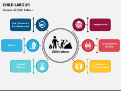 Child Labour PowerPoint and Google Slides Template - PPT Slides