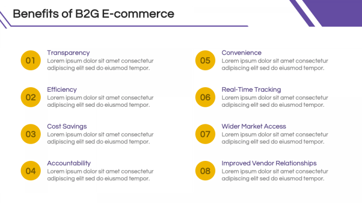 B2G Ecommerce PowerPoint and Google Slides Template - PPT Slides