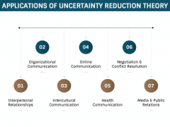 Uncertainty Reduction Theory PowerPoint and Google Slides Template ...