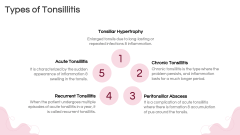 Tonsillitis PowerPoint and Google Slides Template - PPT Slides