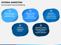 Internal Marketing PowerPoint and Google Slides Template - PPT Slides