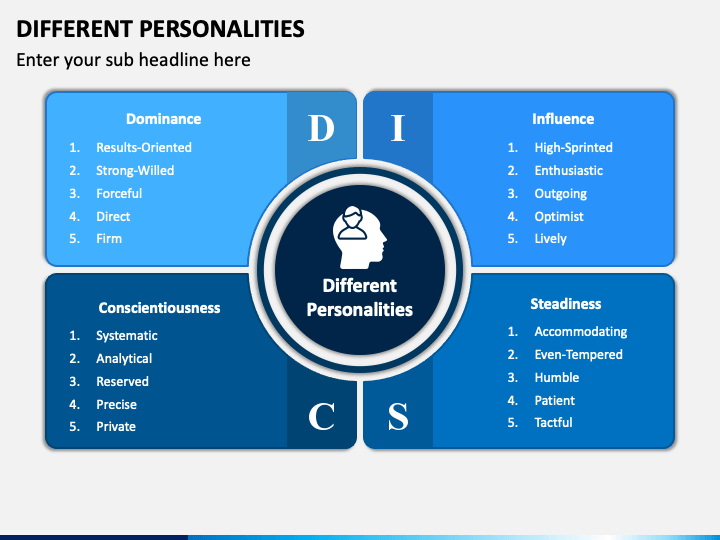 Different Personalities PowerPoint and Google Slides Template - PPT Slides