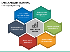 Sales Capacity Planning PowerPoint and Google Slides Template - PPT Slides