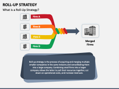 Roll-Up Strategy PowerPoint and Google Slides Template - PPT Slides