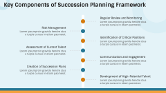 Succession Planning Framework PowerPoint and Google Slides Template ...