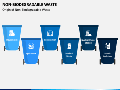 Non-Biodegradable Waste PowerPoint and Google Slides Template - PPT Slides