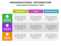 Organizational Integration PowerPoint and Google Slides Template - PPT ...