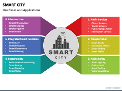 Smart City PowerPoint and Google Slides Template - PPT Slides