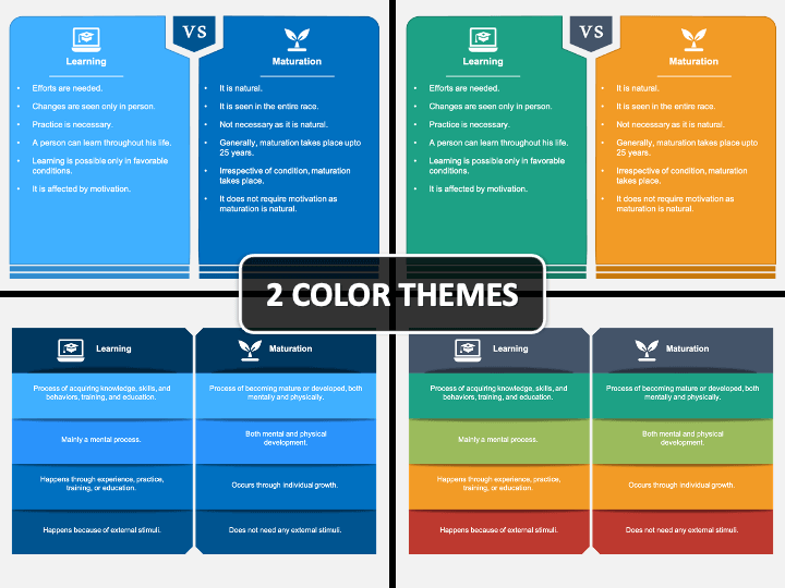 Learning Vs Maturation PowerPoint and Google Slides Template - PPT Slides