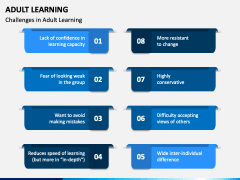 Adult Learning PowerPoint and Google Slides Template - PPT Slides